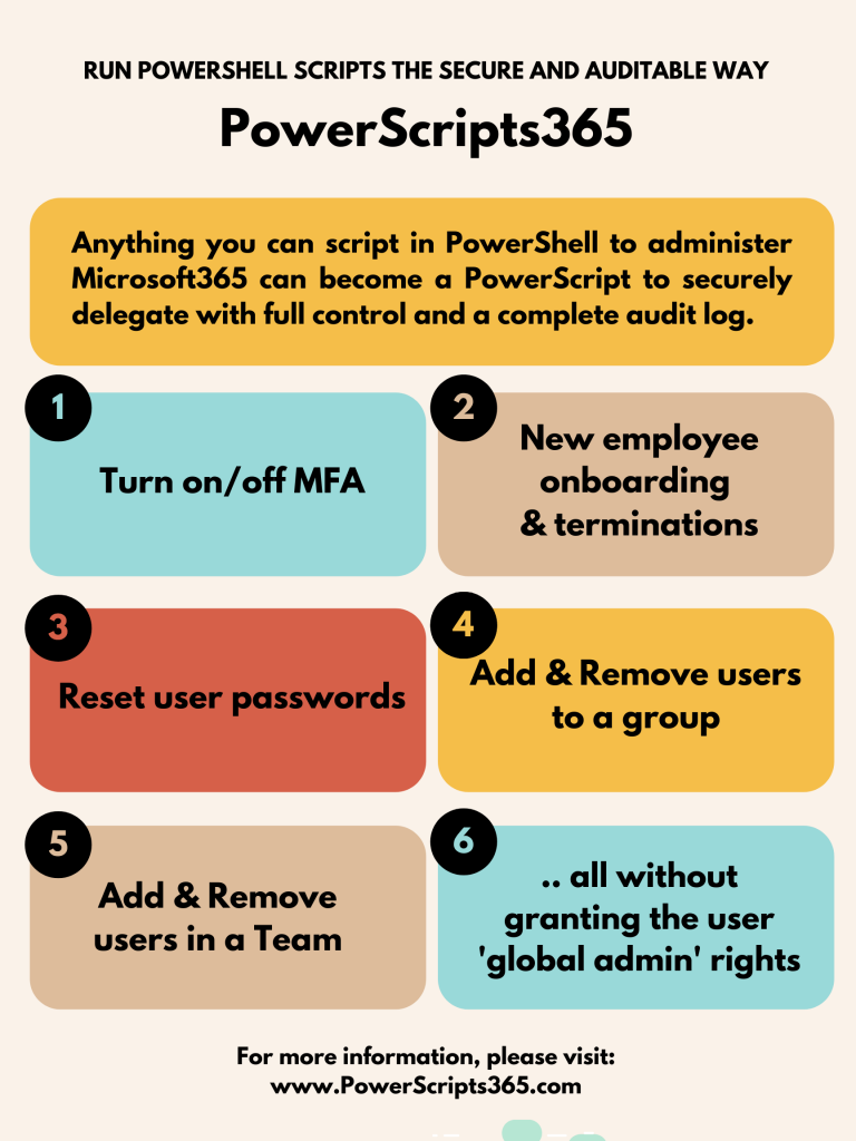 Powerscripts365 The Secure Way To Delegate Powershell For Microsoft365